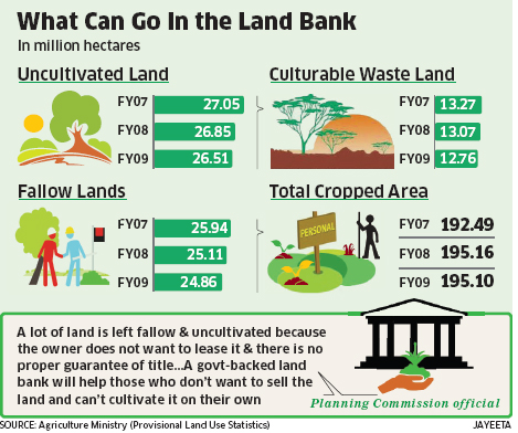 People can deposit fallow and uncultivated land in government land ...