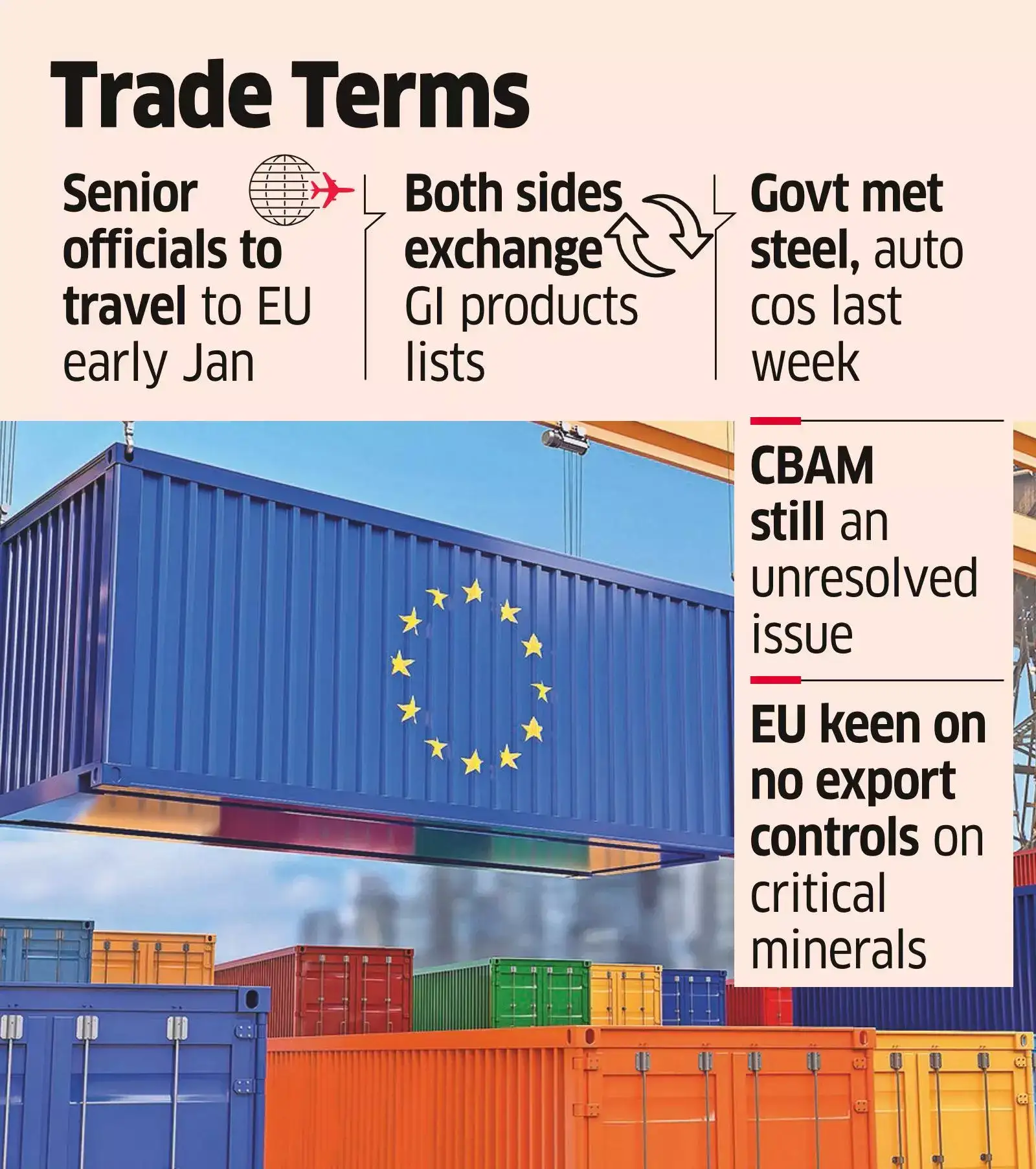 GI tag, carbon tax & intellectual property rights on top for India in ...