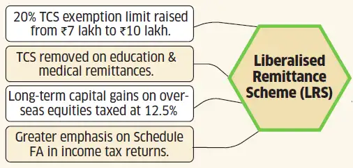 From LRS curbs to GIFT City push: India’s new playbook for global ...