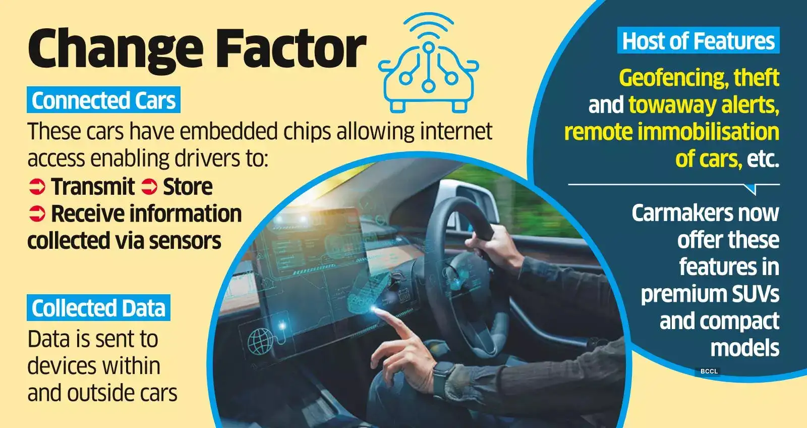 Connected features turn driving force for new-age vehicle buyers - The ...