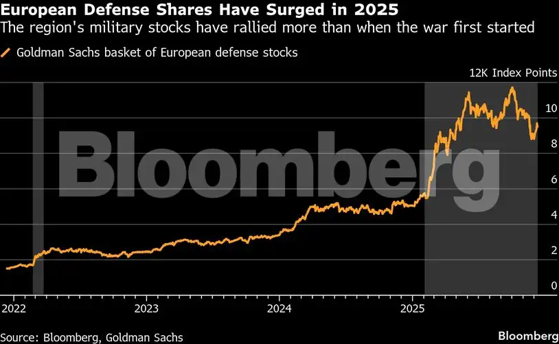 The 11 big trades of 2025: Bubbles, cockroaches and a 367% jump - The ...