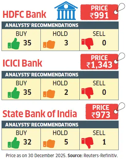 Banking sector set for growth upswing: Lower funding costs, rising ...