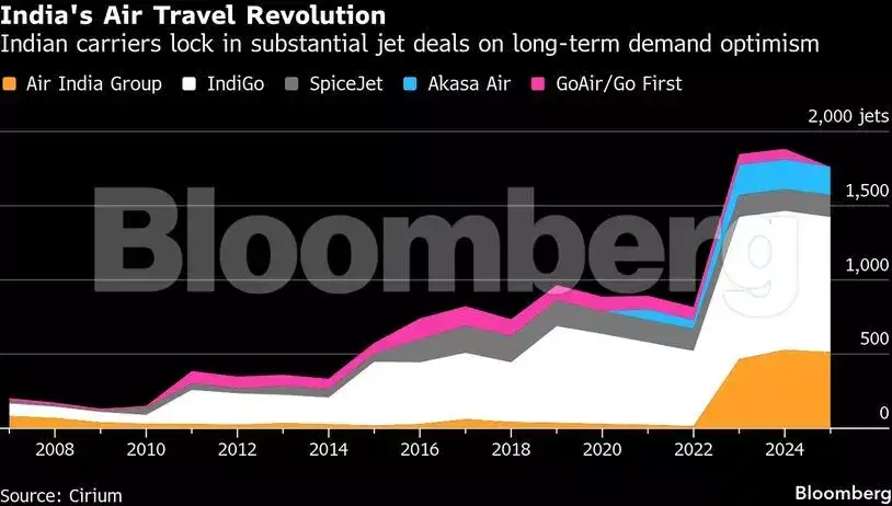 IndiGo, Air India crises strain country's aviation boom - The Economic ...