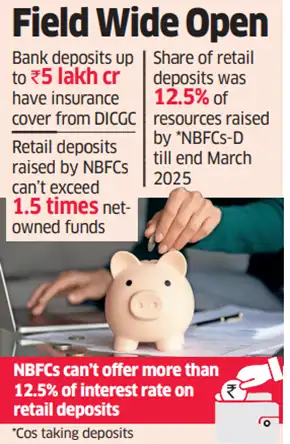 Top NBFCs seek RBI nod to raise retail deposits - The Economic Times