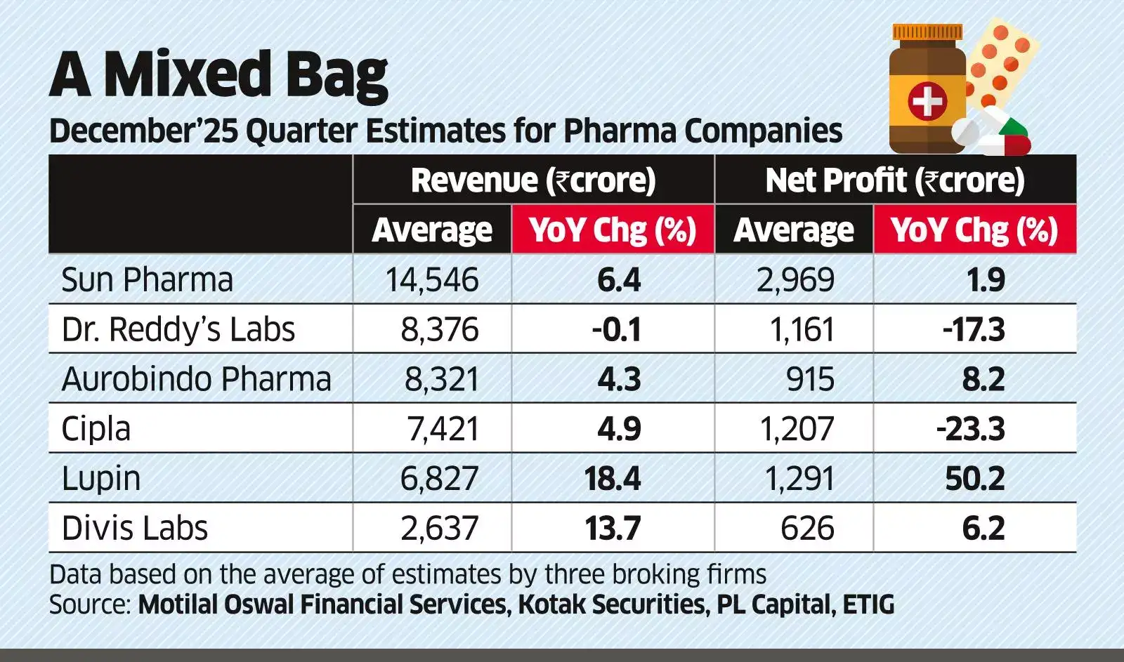 Can domestic formulations shield Indian pharma from US pricing pressure ...