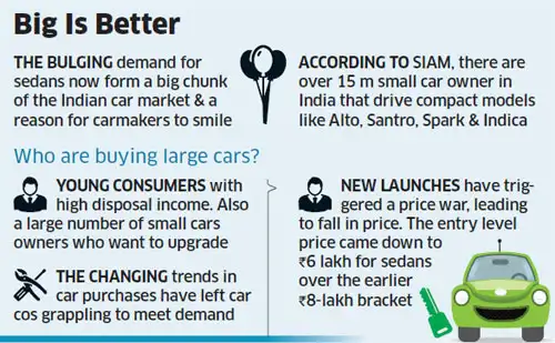 Large cars drive Indian car segment now - The Economic Times