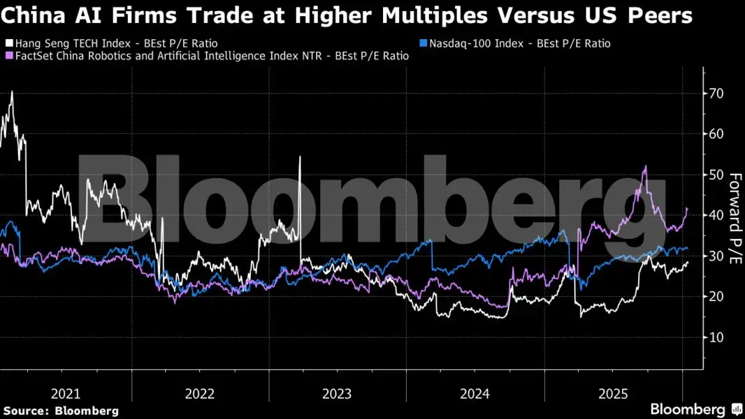 China's tech stock boom pushes past economic malaise - The Economic Times