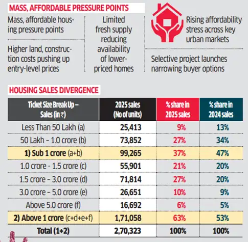 In graphics: Weak affordable market weighs on housing sales - The ...