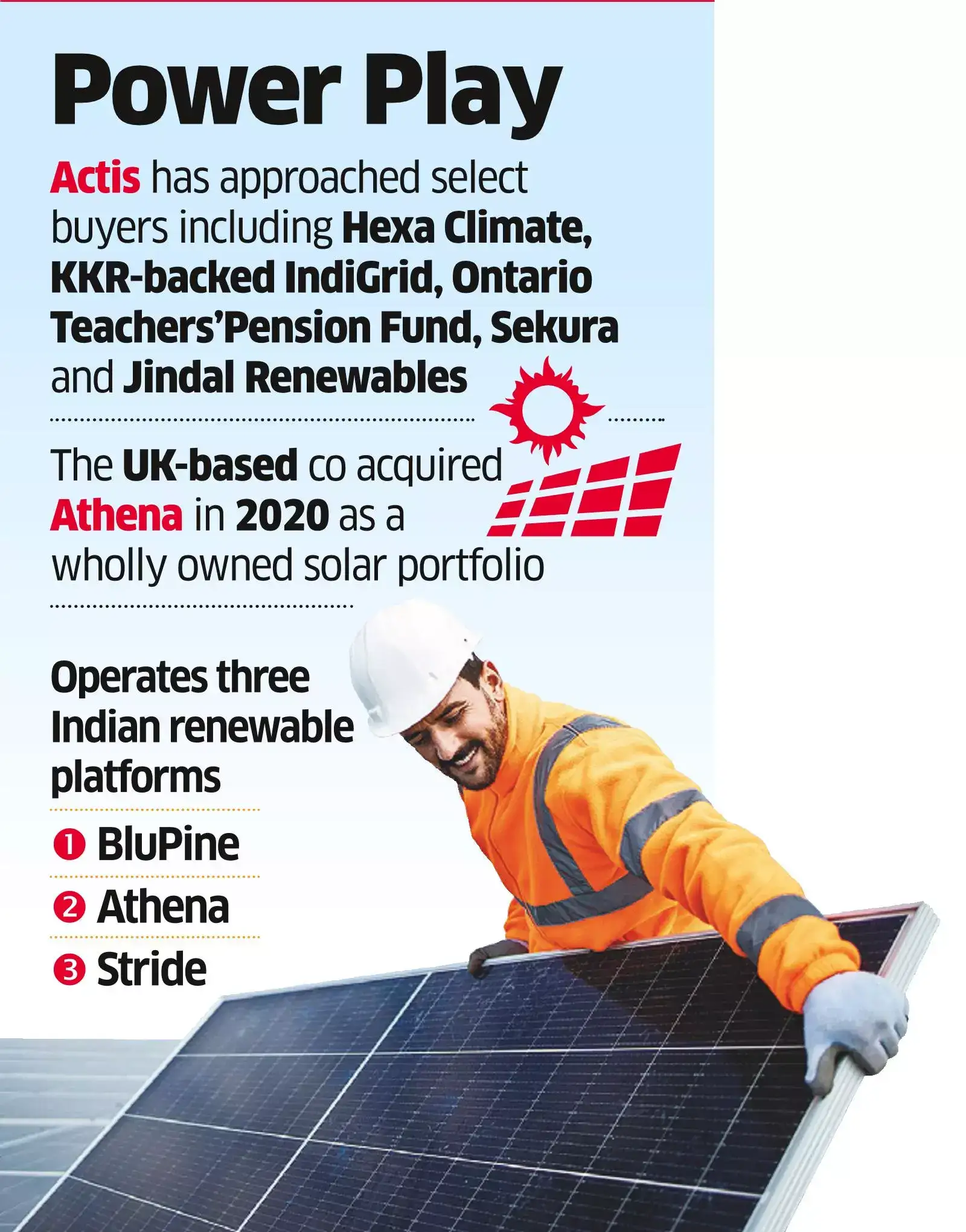 Actis puts on block Indian green energy unit Athena - The Economic Times