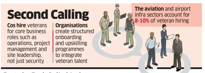 Veterans emerge as key talent pool for India Inc - The Economic Times