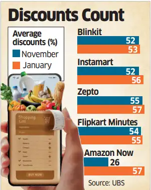 swiggy: Quick commerce price war: Amazon, Flipkart challenge Blinkit ...