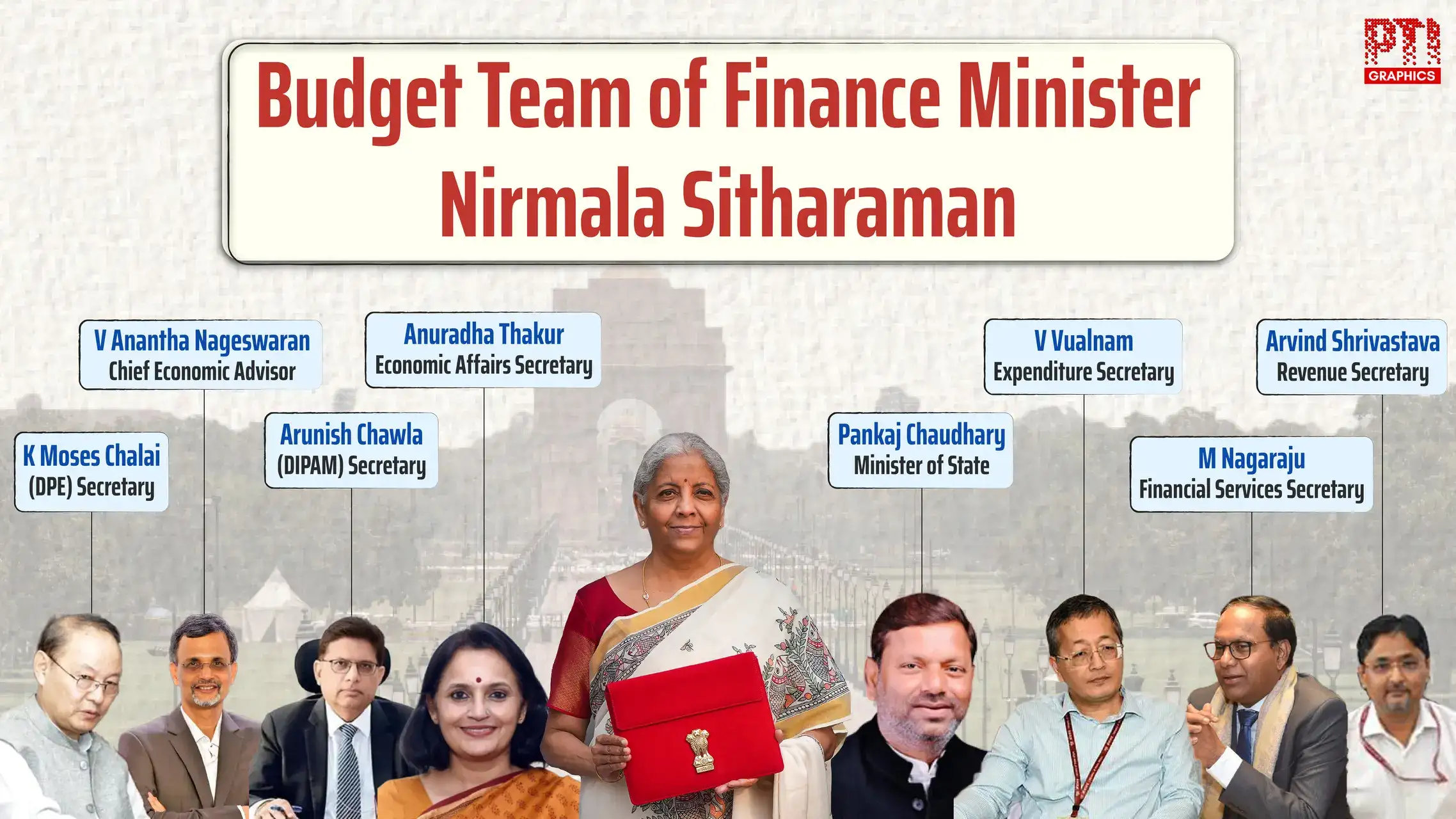 arvind: Inside Sitharaman’s Budget 2026-27 war room: Check who all are ...