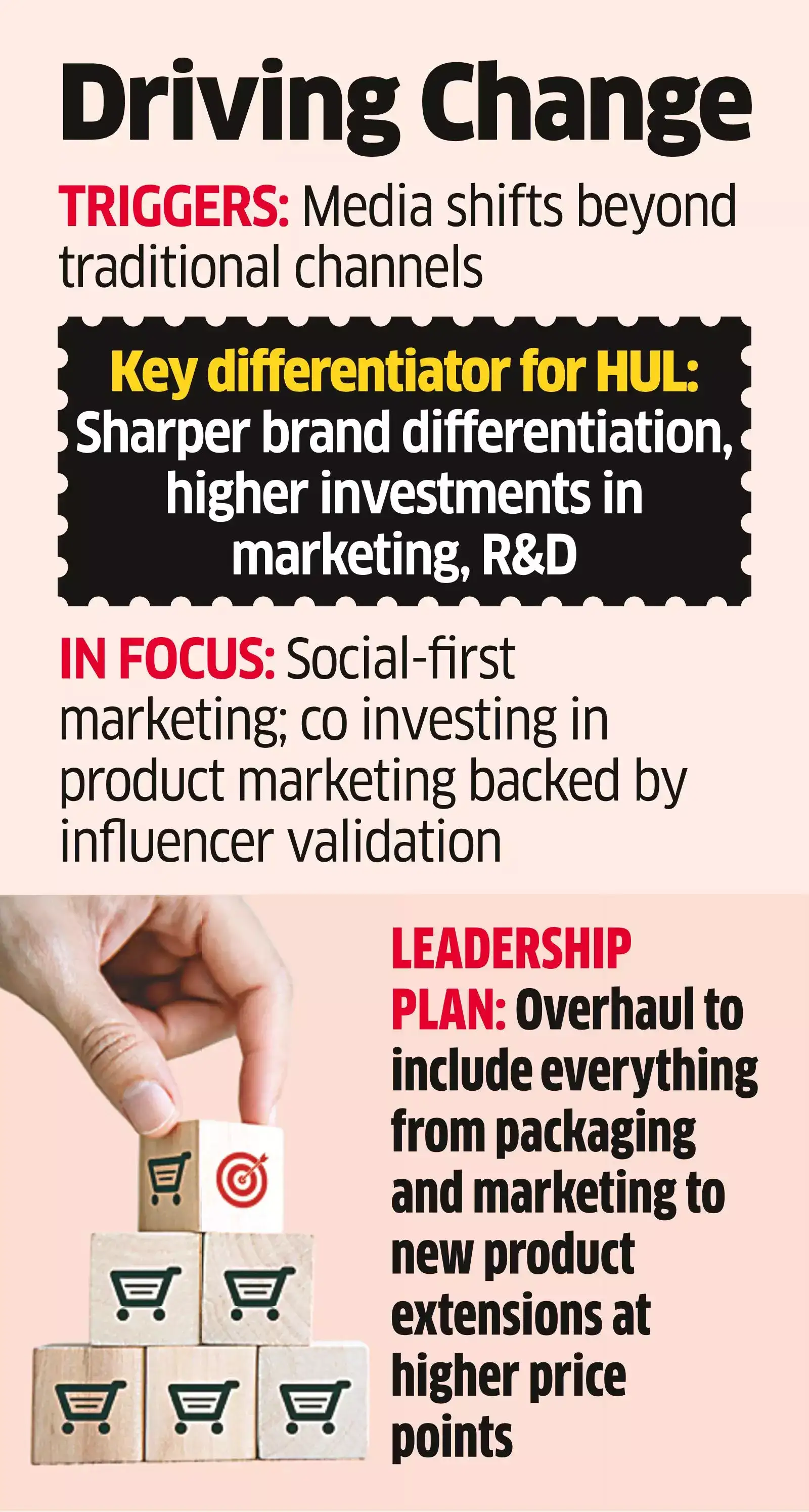 hul: The CMO makes a comeback at HUL in a tight market - The Economic Times