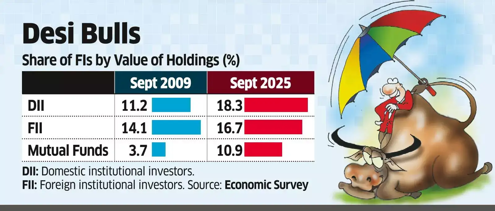 Strong local flows into funds offset volatile overseas money - The ...