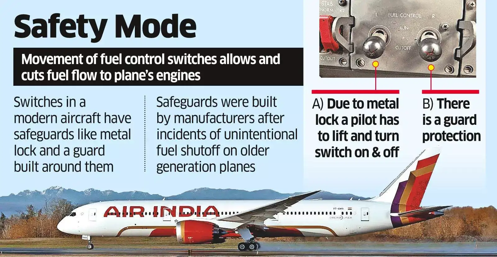 DGCA rules out fault in Air India's Boeing 787 fuel switches - The ...