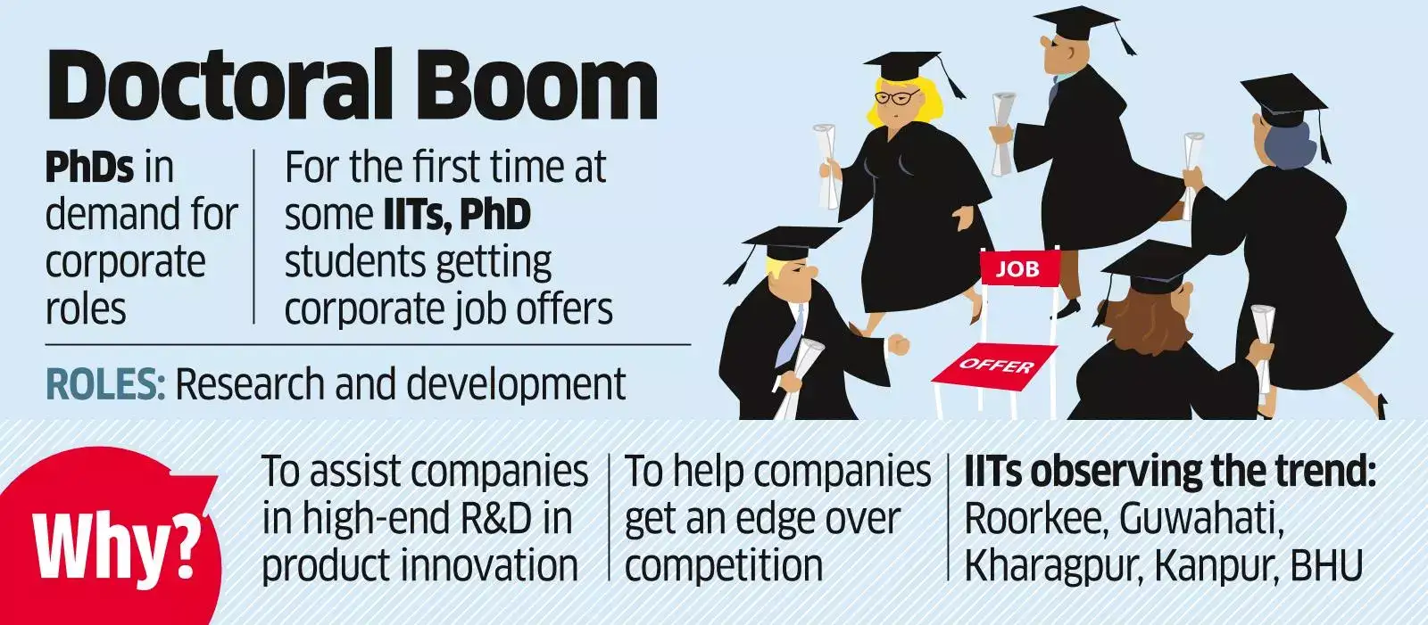 IIT PhDs now in demand as corporates seek top talent for high-end R&D ...