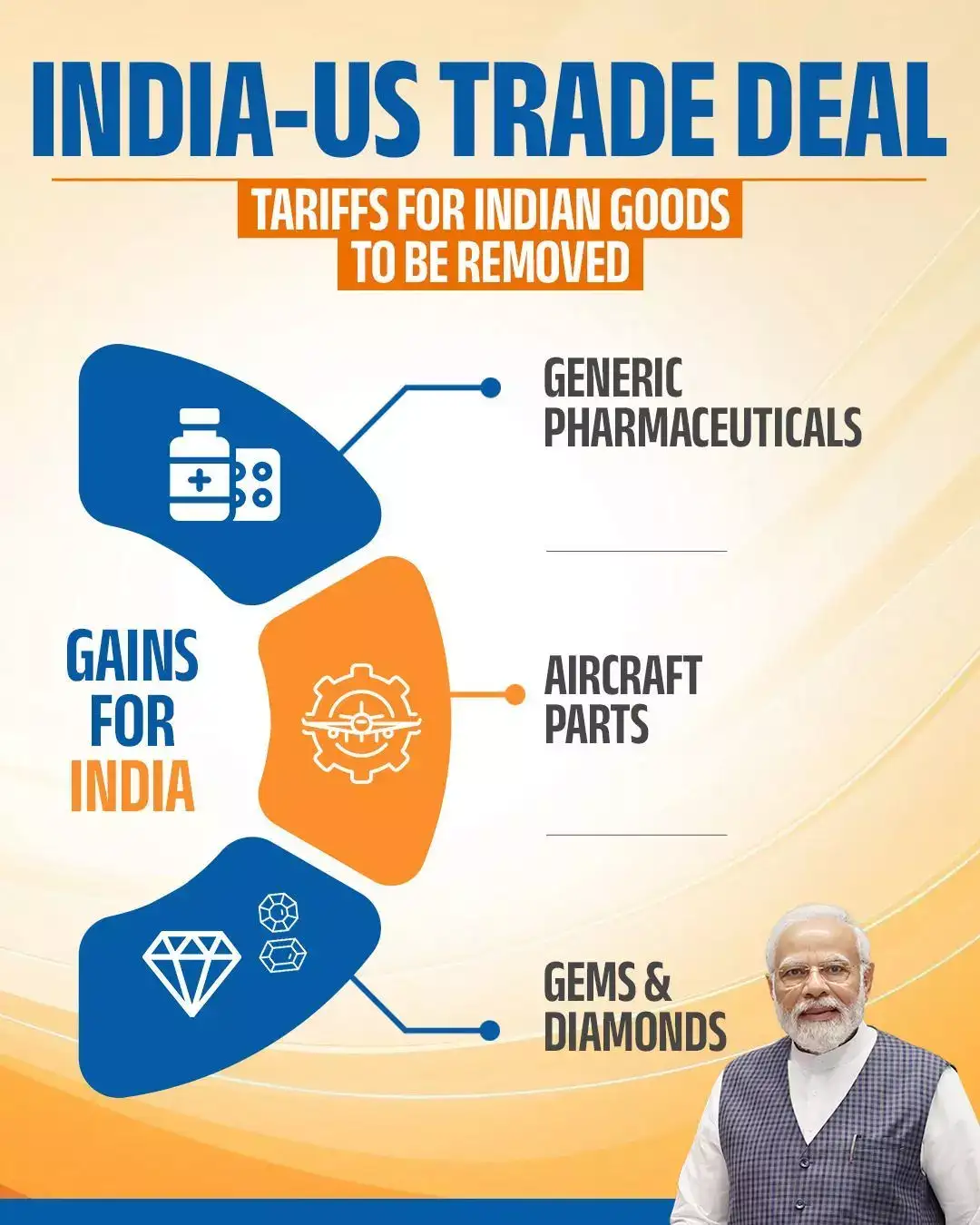 India-US interim trade deal framework unveiled: $500 billion worth of ...