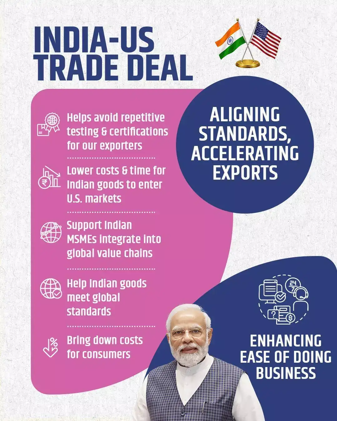 India-US interim trade deal framework unveiled: $500 billion worth of ...