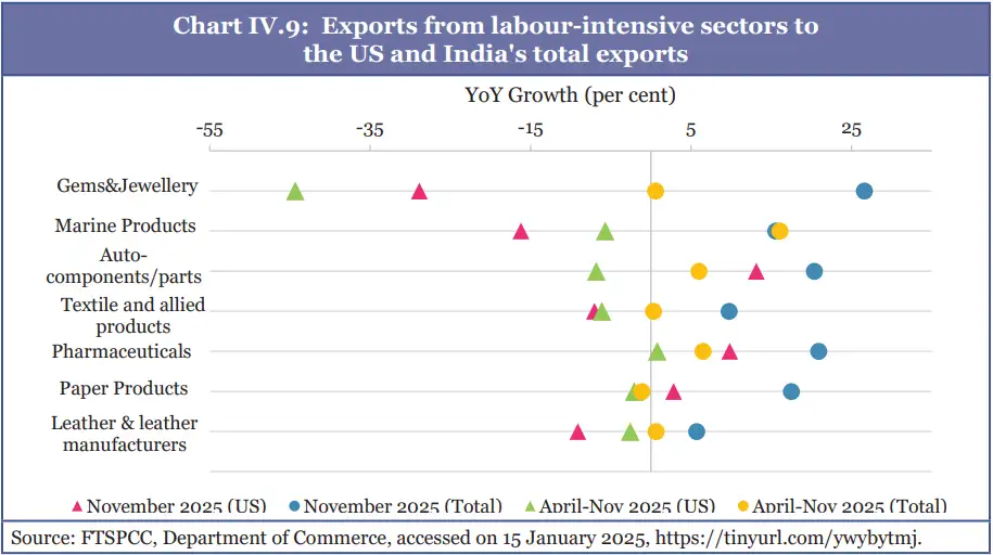 India-US Trade Deal Fact Sheet: Beyond pulses and 'intent', there's ...