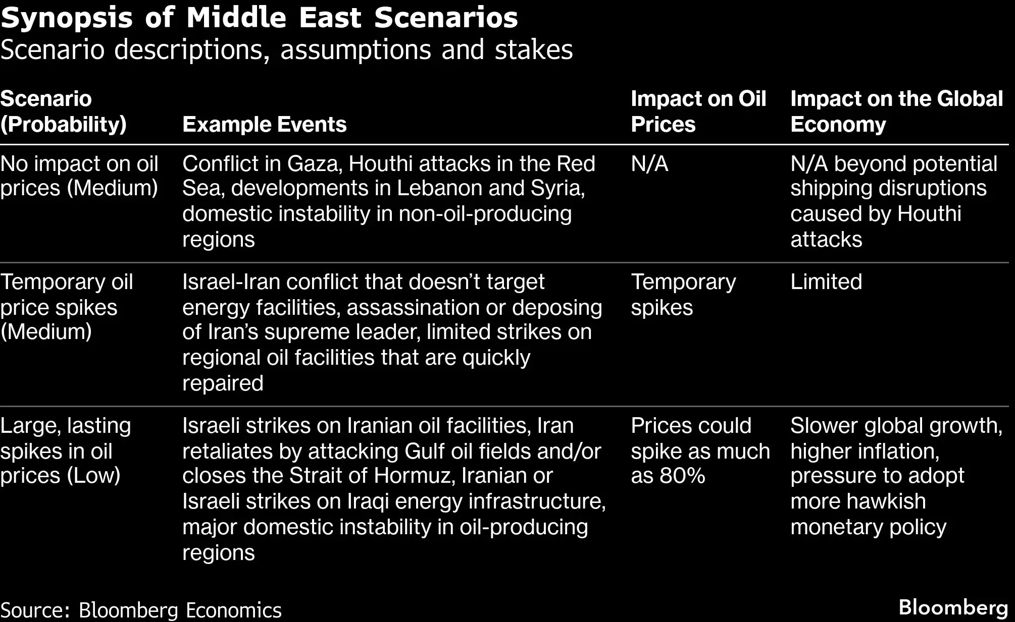 The $108 Oil War: Can the Middle East crash the world economy? - The ...