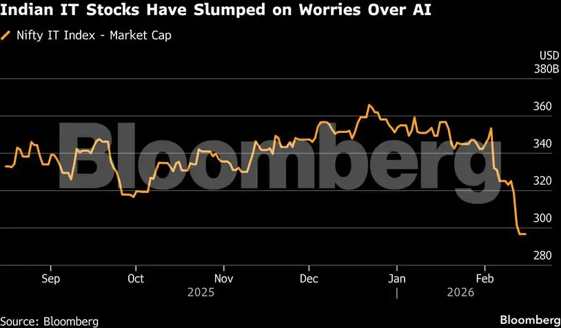 $56 billion AI scare tests resilience of TCS, Infosys and other Indian ...