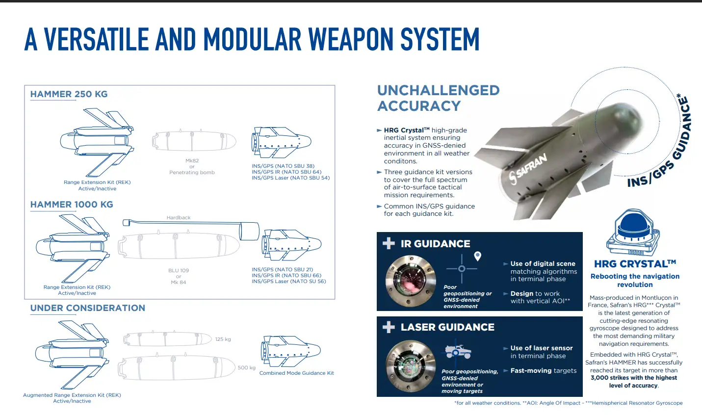 HAMMER bombs: Here's all about how the guided bomb system that will ...