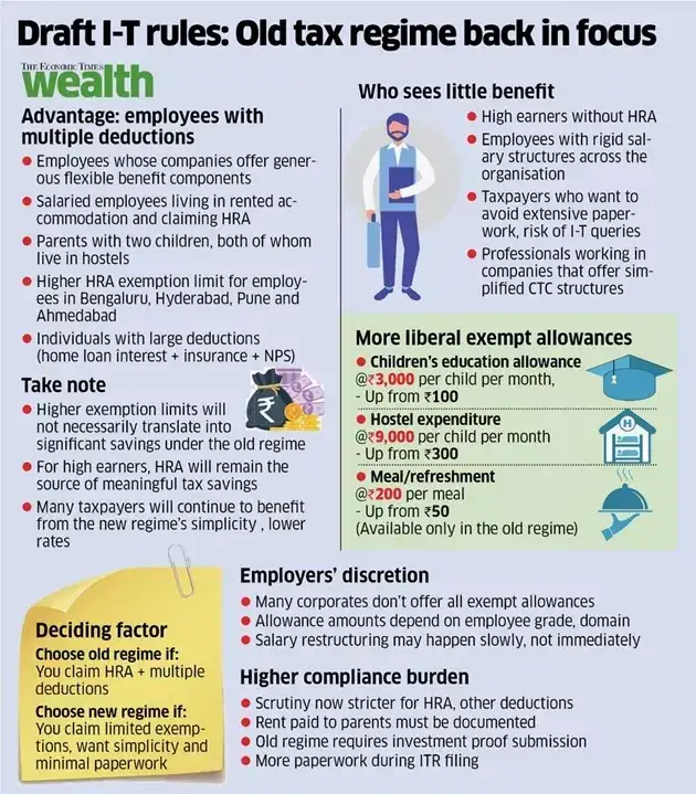 Old regime revival? Do the math first - The Economic Times