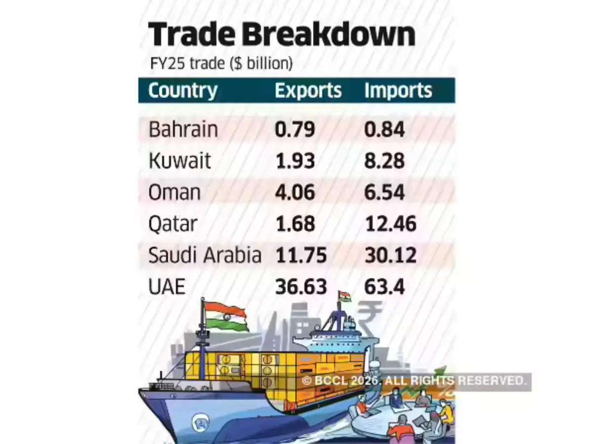 India-GCC FTA: Piyush Goyal signs Joint Statement for trade pact with ...