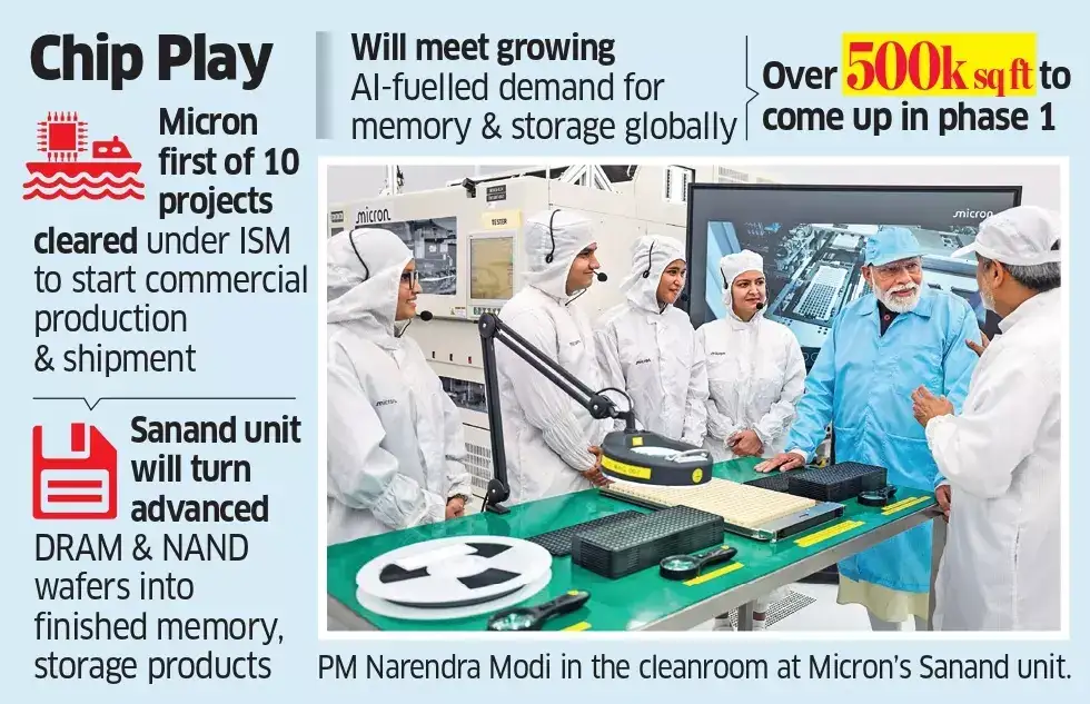 SemicON: Modi launches Micron facility in Gujarat - The Economic Times