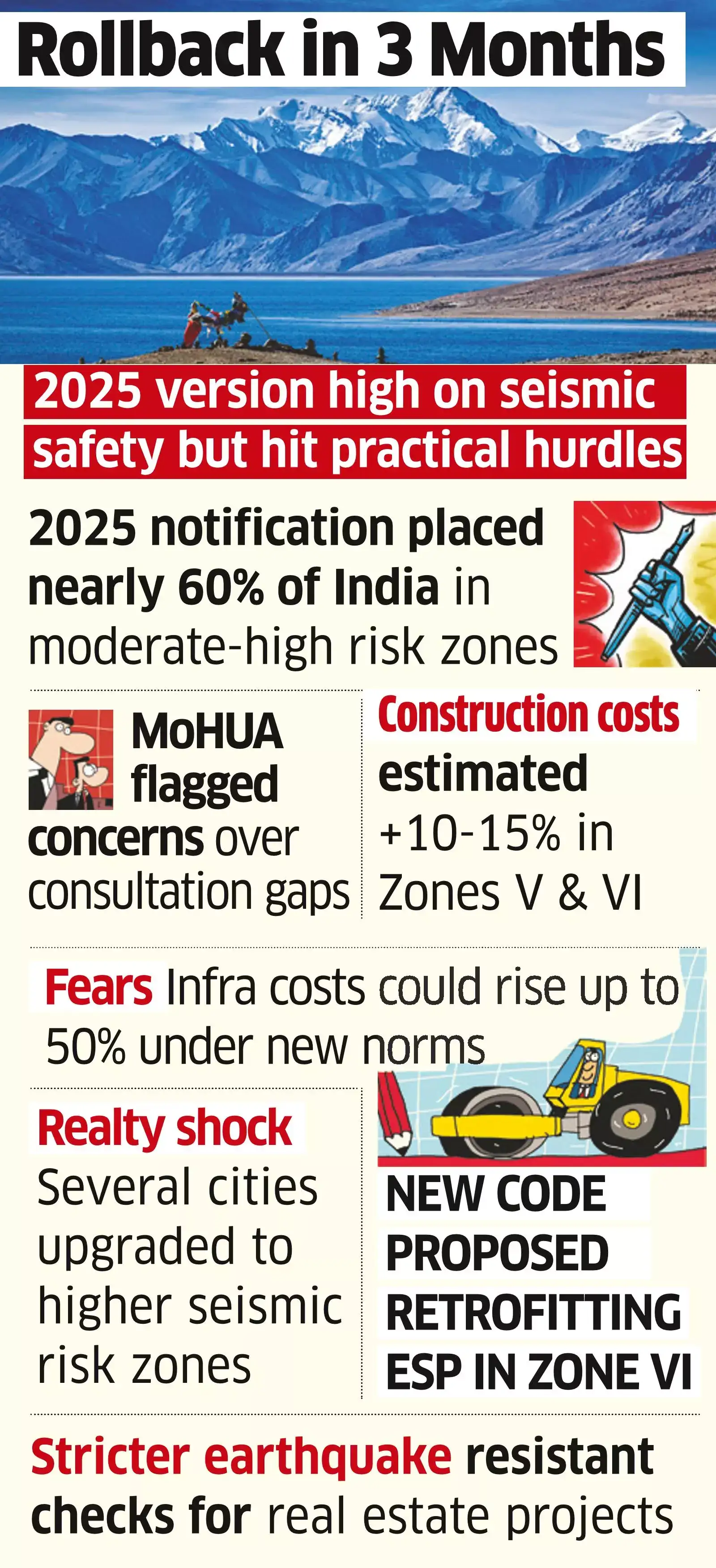 BIS Revokes New Seismic Map with High-risk Zone VI - The Economic Times