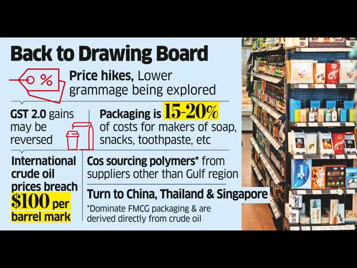 FMCG companies weigh shrinking pack sizes, hiking prices to absorb ...