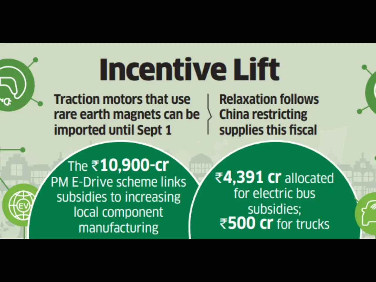 Govt extends localisation deadline for EV bus, truck motors under PM E ...