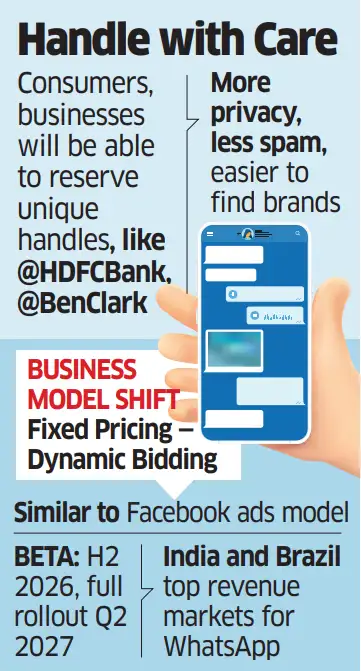 Whats(App) in a number? Usernames set to enter chat; global rollout ...
