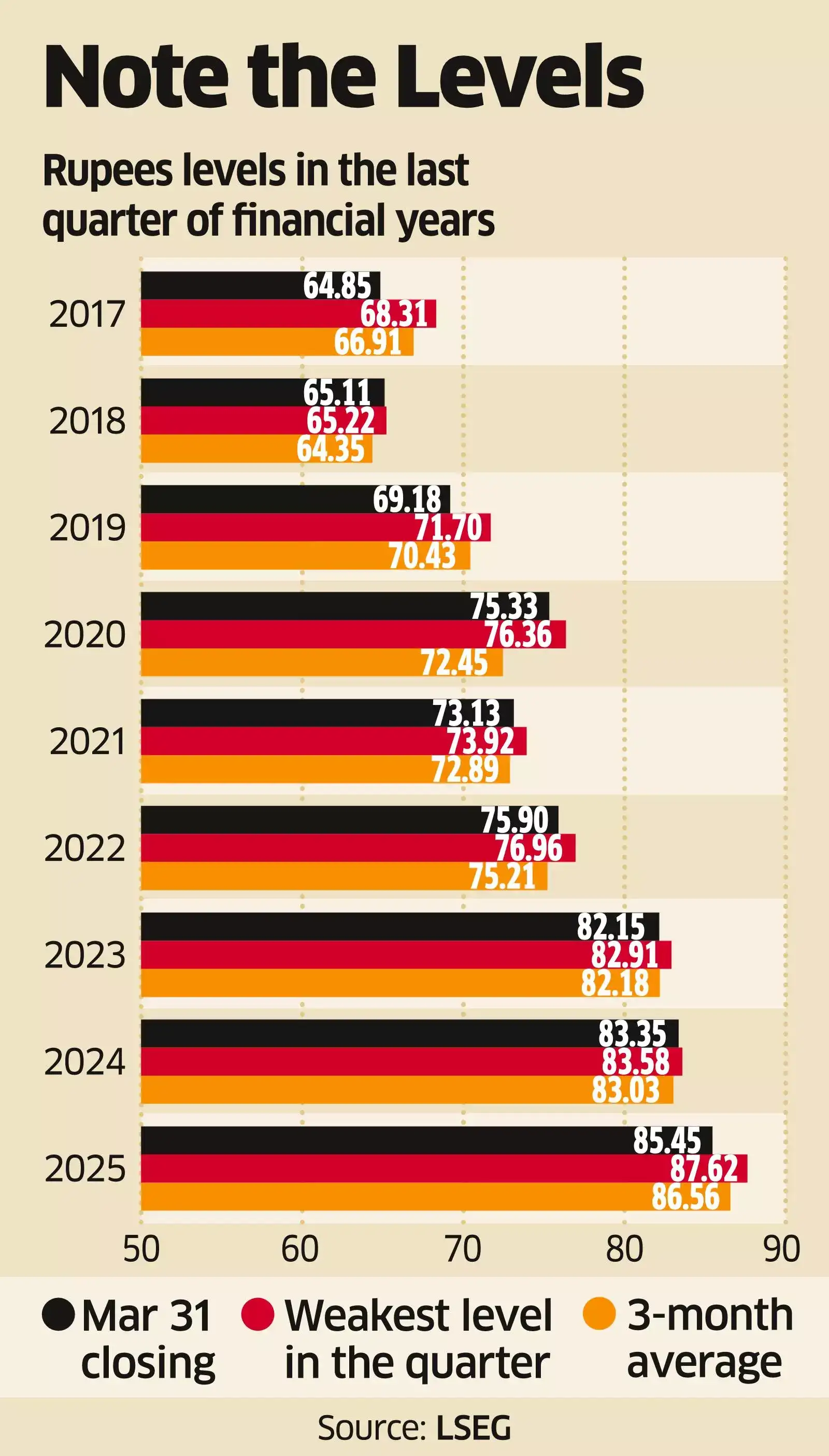 RBI's March-end rupee support faces test from war and oil surge this ...