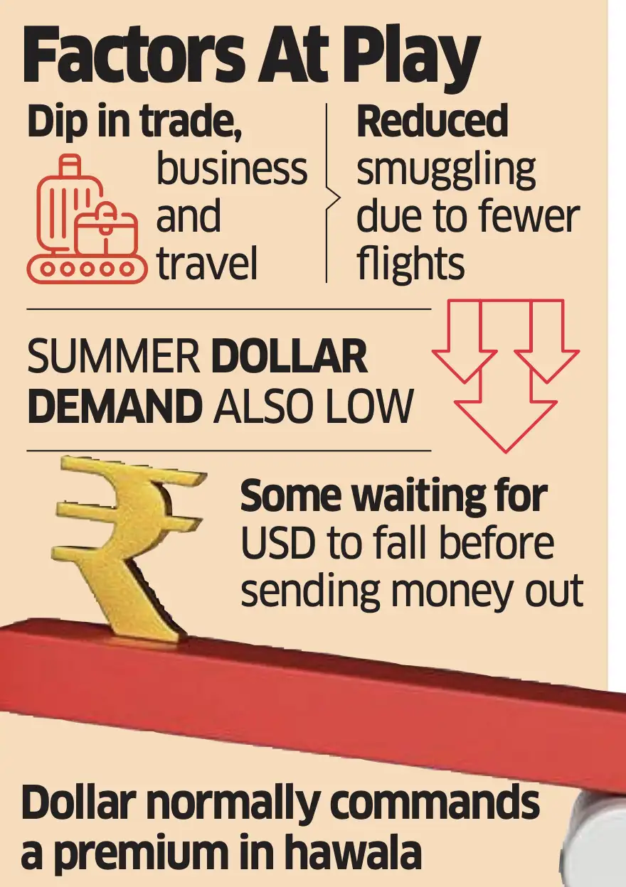 In hawala universe, it's a partial eclipse of dollar - The Economic Times