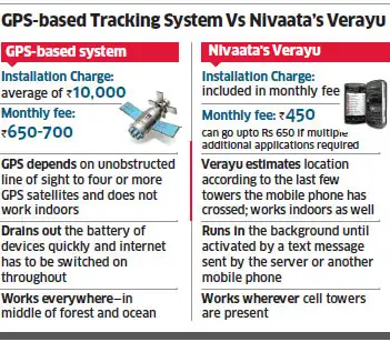GPS sees a rival in start-up as Nivaata's Verayu tells location of ...