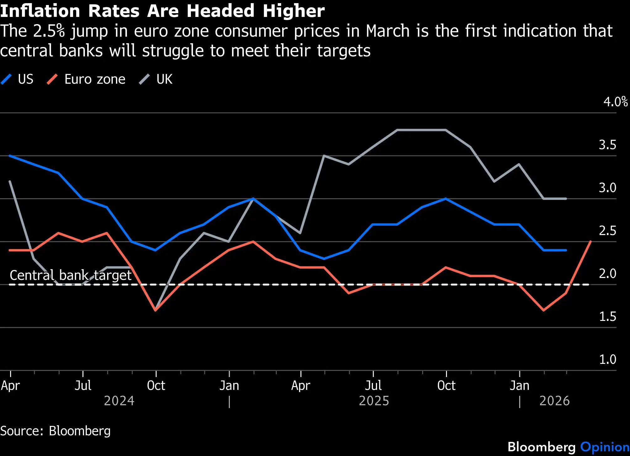 The Iran war is bad for inflation — but worse for growth - The Economic ...