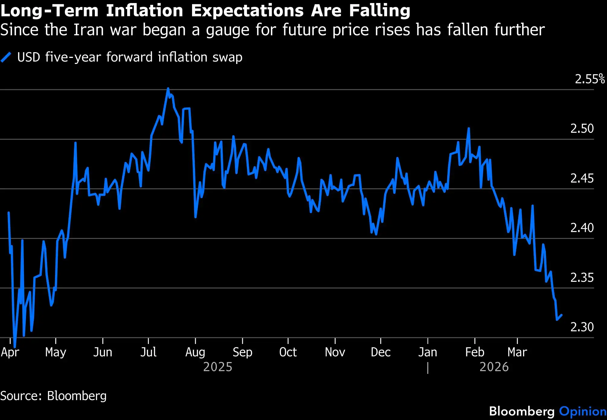 The Iran war is bad for inflation — but worse for growth - The Economic ...