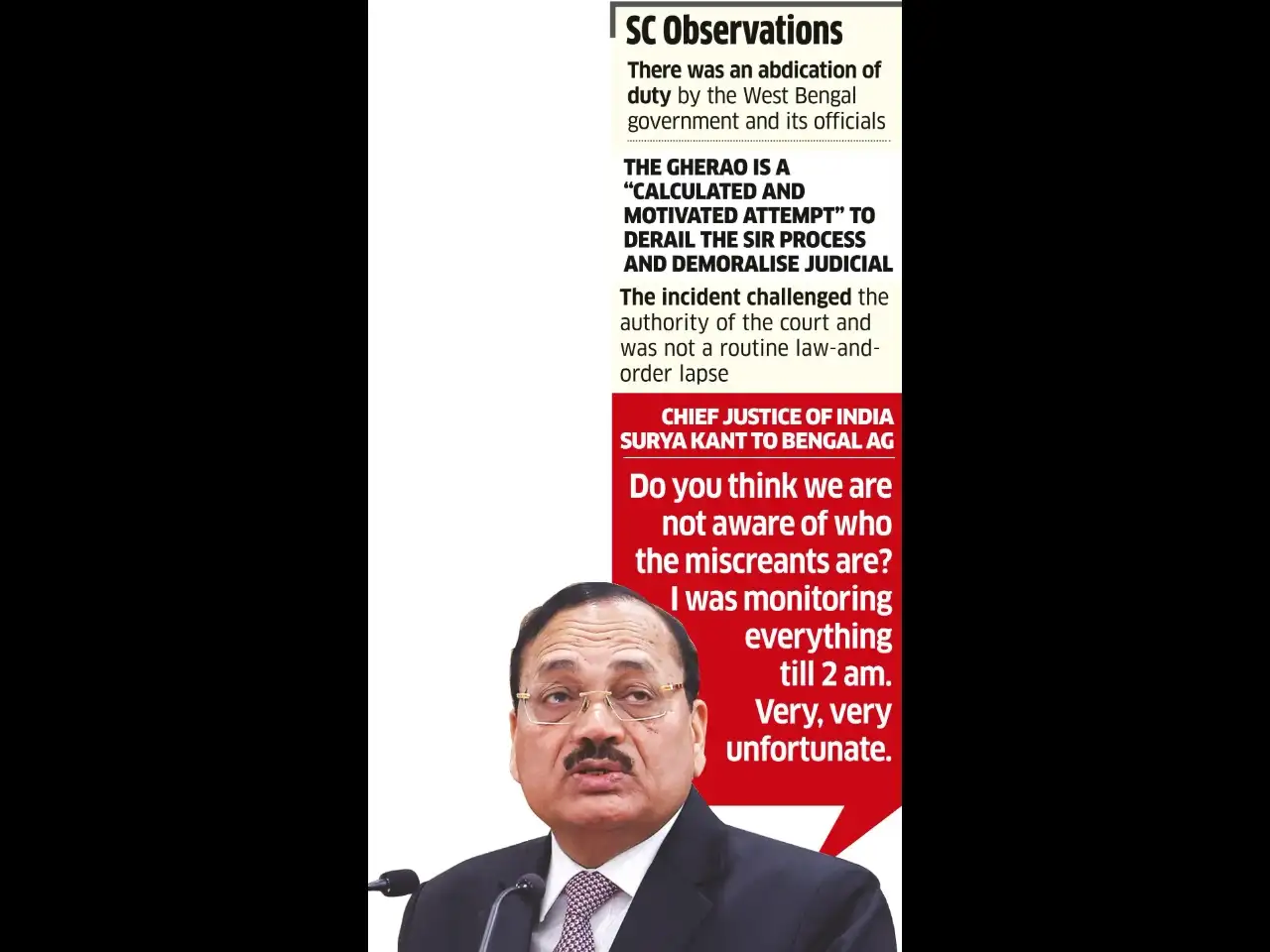 Supreme Court raps Bengal over SIR officers' gherao, orders central ...