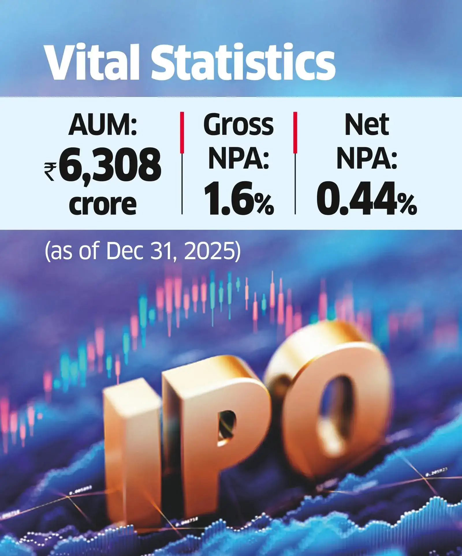 Arohan Financial plans to file for IPO within a month - The Economic Times