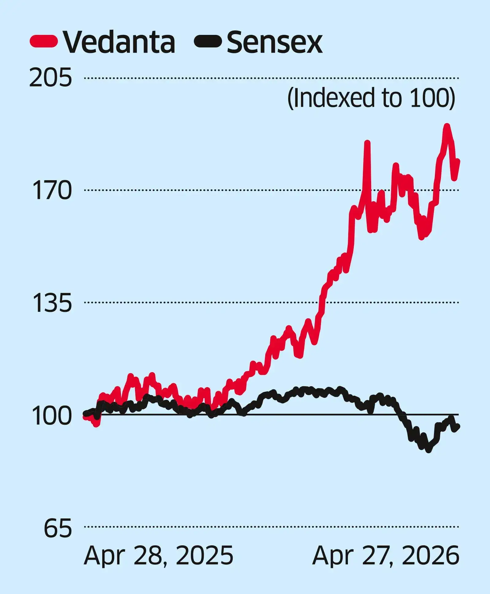 vedanta: Vedanta demerger can create value in the long term - The ...