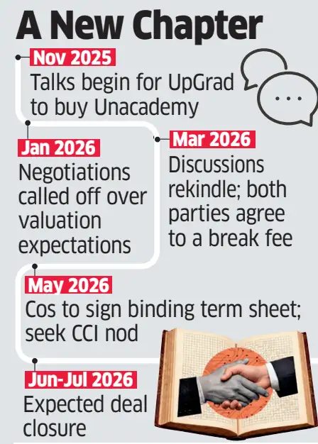 UpGrad-Unacademy deal closes; India’s largest private satellite lifts off