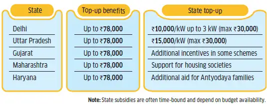 Rising energy bills: How EVs, rooftop solar, induction cooking can ...