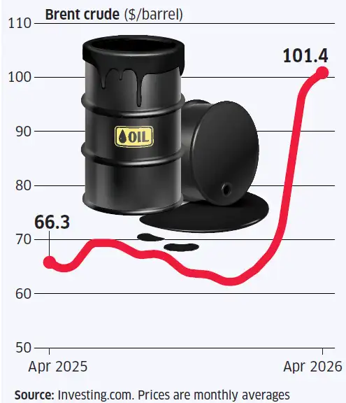 Oil & gas sector outlook 2026: Higher brent prices seen boosting ...
