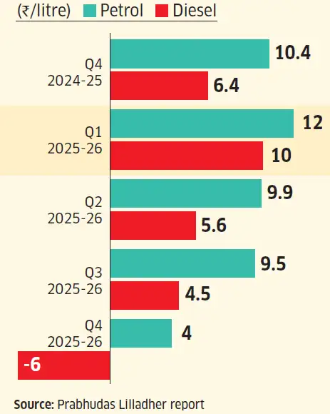 Oil & gas sector outlook 2026: Higher brent prices seen boosting ...