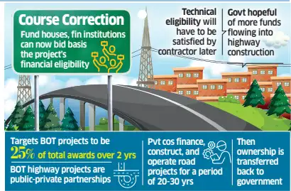 India clears path for big funds to bid directly for road projects - The ...