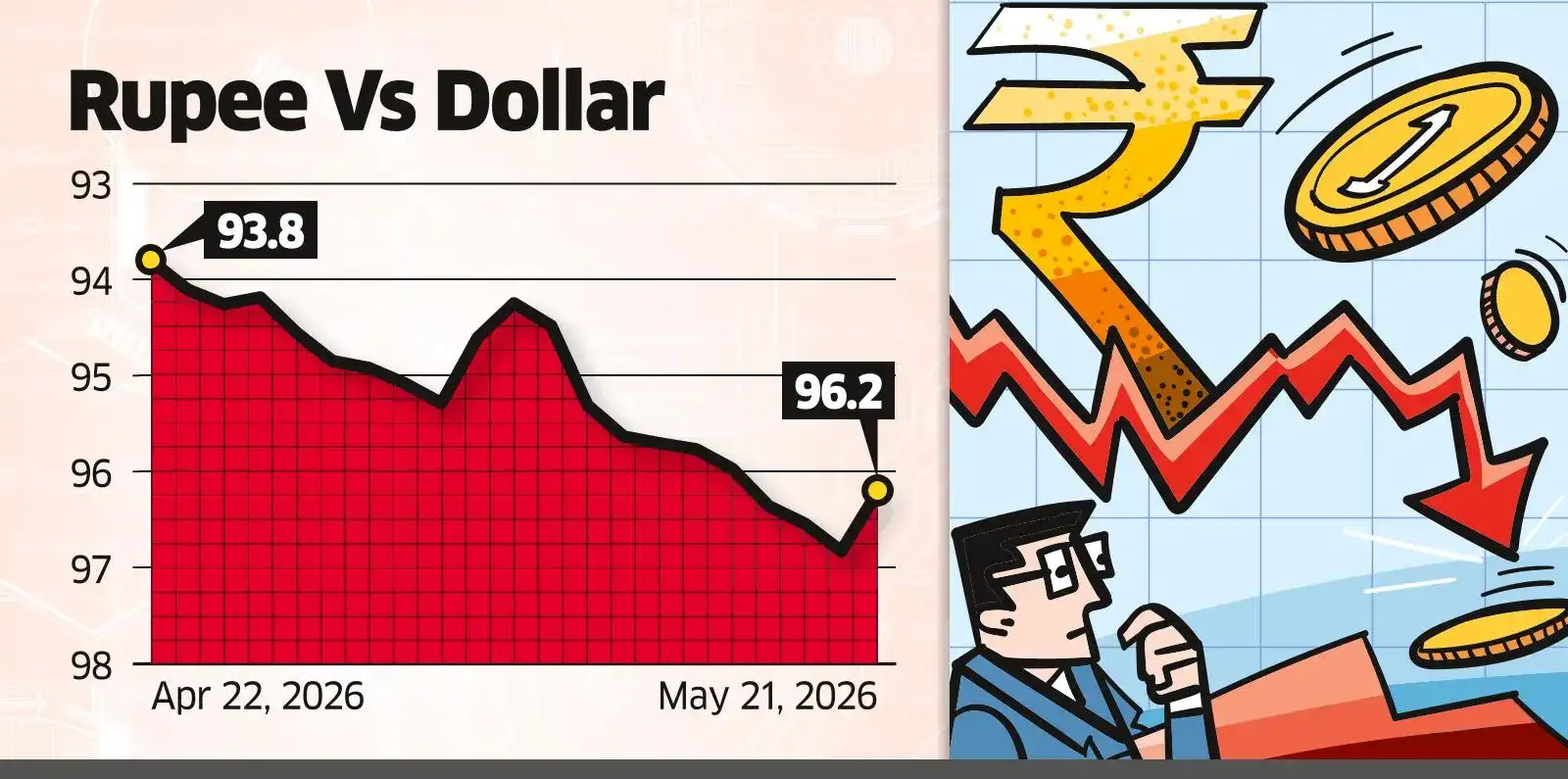 Rupee moves up after 10 days on likely RBI intervention - The Economic ...