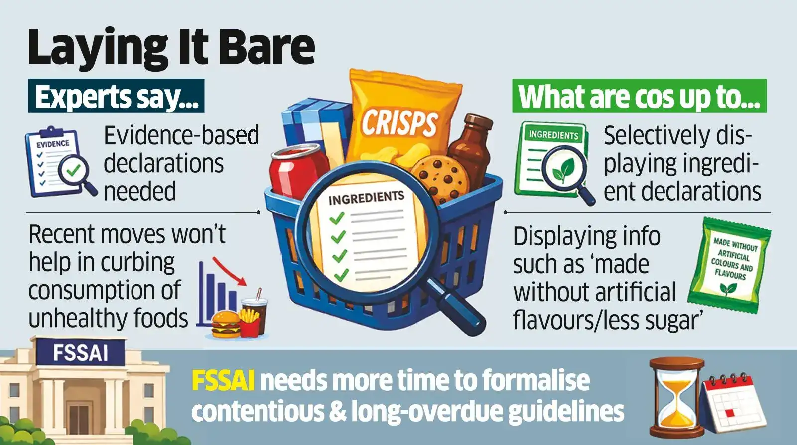 Food packs still don't tell the full story: Firms make selective label ...