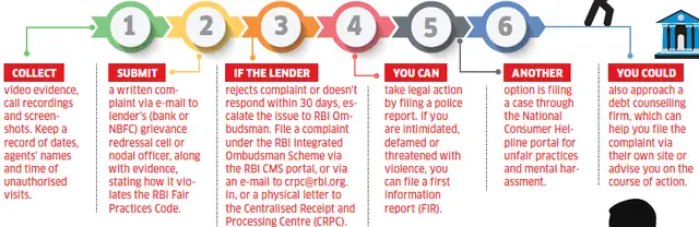 Harassed by loan recovery agents? Know your legal rights and 6 steps to ...