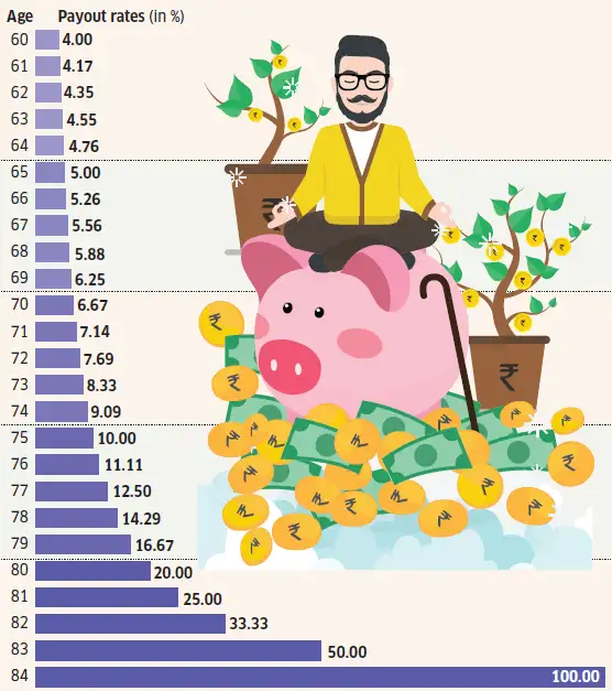 New NPS withdrawal plan: Retirement Income Scheme offers an orderly ...